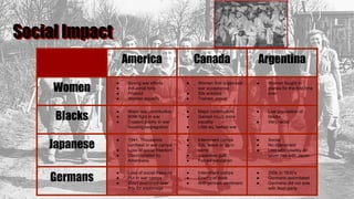 WW2 and the Americas | PDF