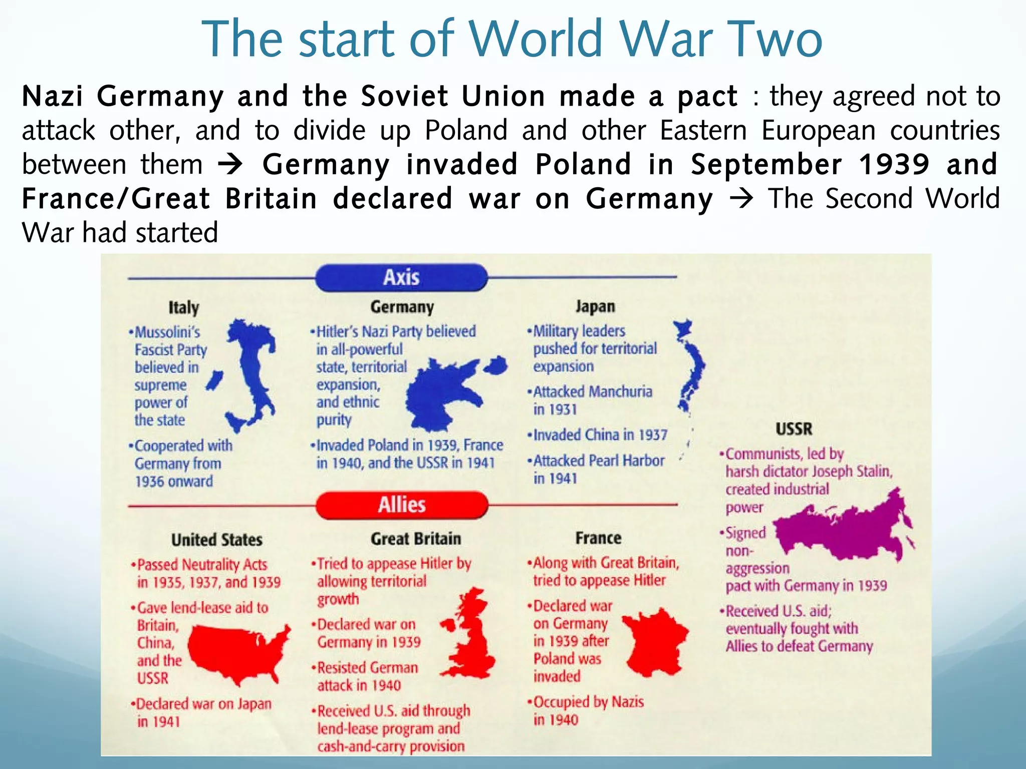 Second World War, Cold War and decolonisation | PPT | Free Download