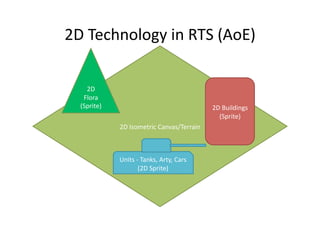 [HTML5 BUG] 2,5D RTS Game in HTML5 by Dawid Lijewski | PDF | Web Design ...