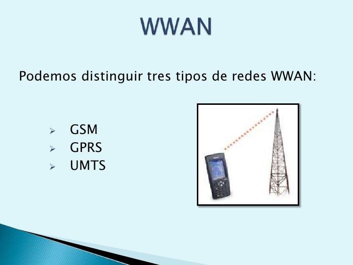 Wwan Meaning