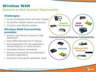 Wireless Wan Customer Presentation (AT&T) | PPT