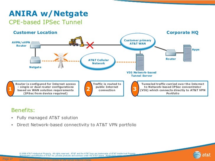 Wireless Wan Customer Presentation (AT&T)