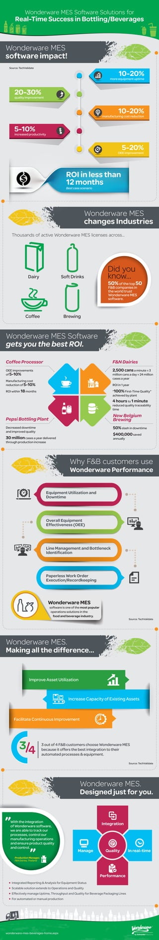 Ww beverages mes_infographic final | PDF