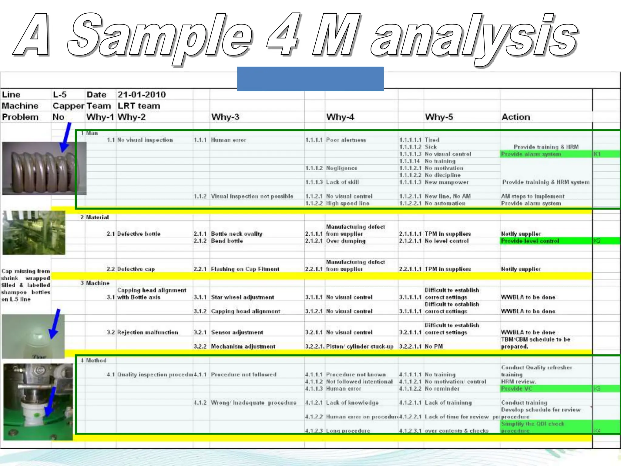WWBLA -A RCA tool and technique .ppt