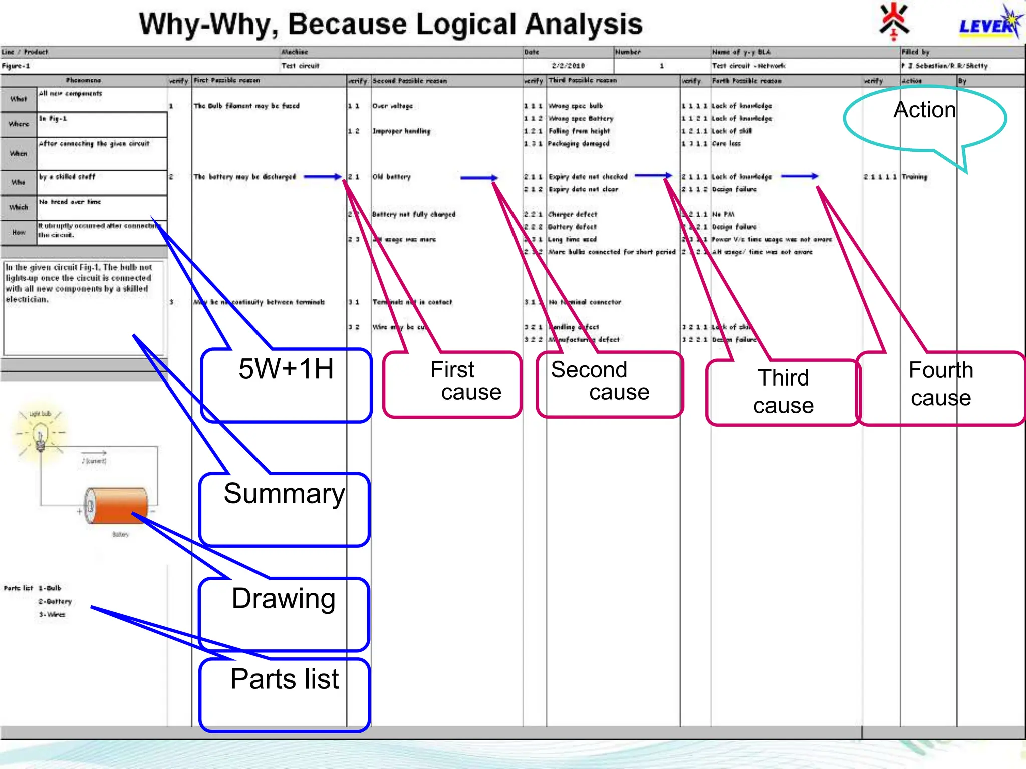 WWBLA -A RCA tool and technique .ppt