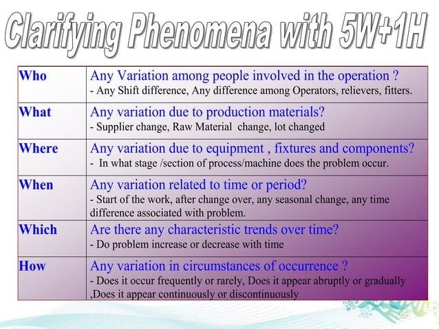 WWBLA -A RCA tool and technique .ppt | Auto Repair | Automotive
