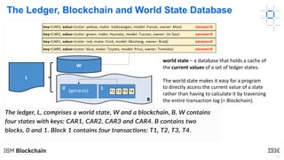 Wwc developing hyperledger applications v2 | PPT