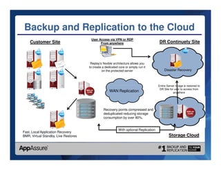 Wwc disaster solution | PPT