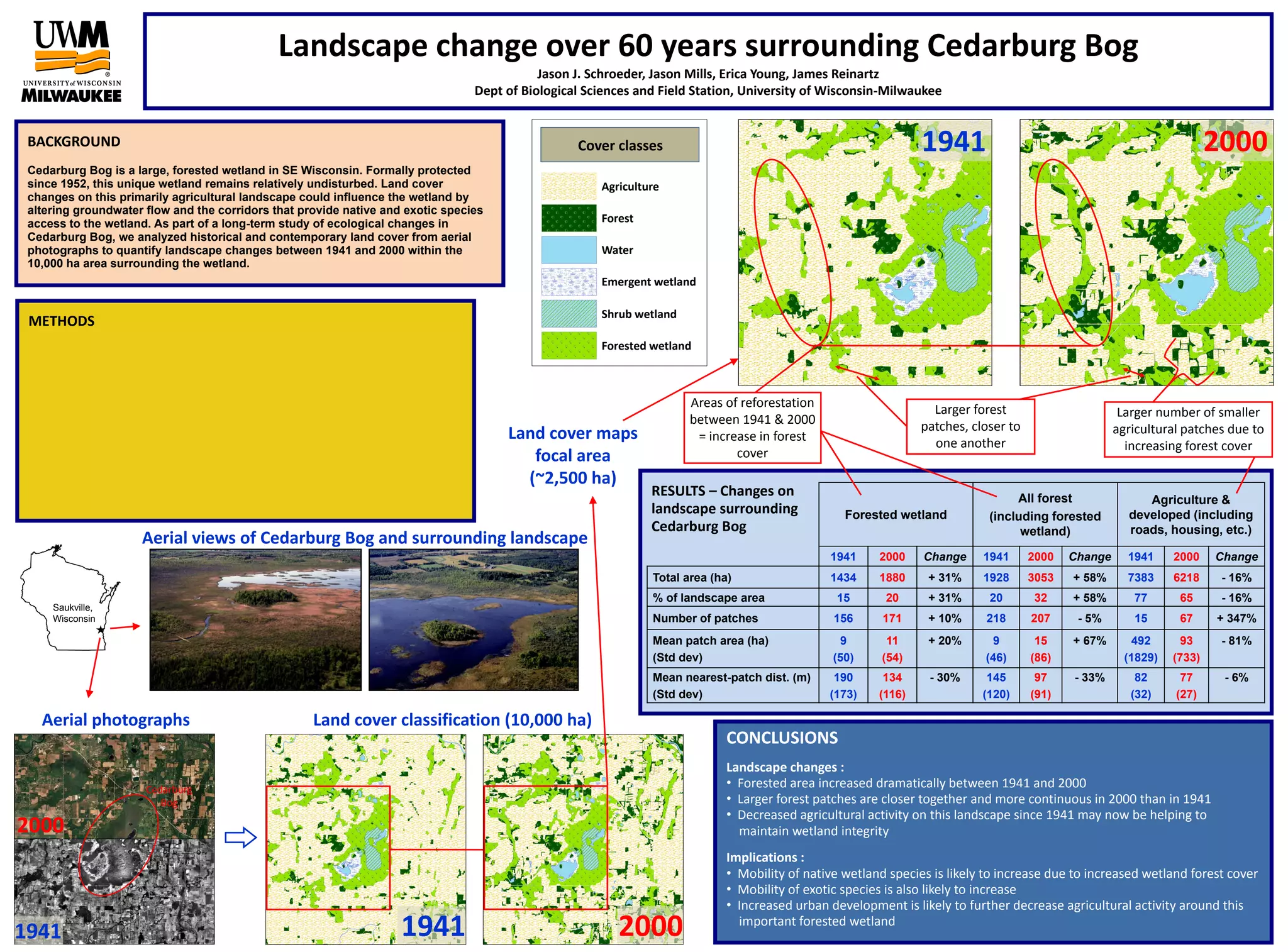 Wisconsin Wetlands Conference poster Cedarburg Bog land use historical ...