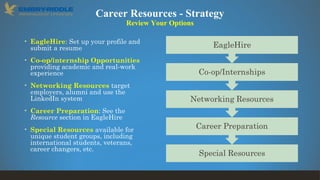 Worldwide Career Services Orientation | PPT