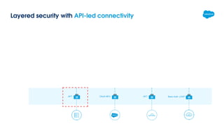 Zero Trust Security - Updated | PPTX