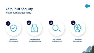 Zero Trust Security - Updated | PPTX