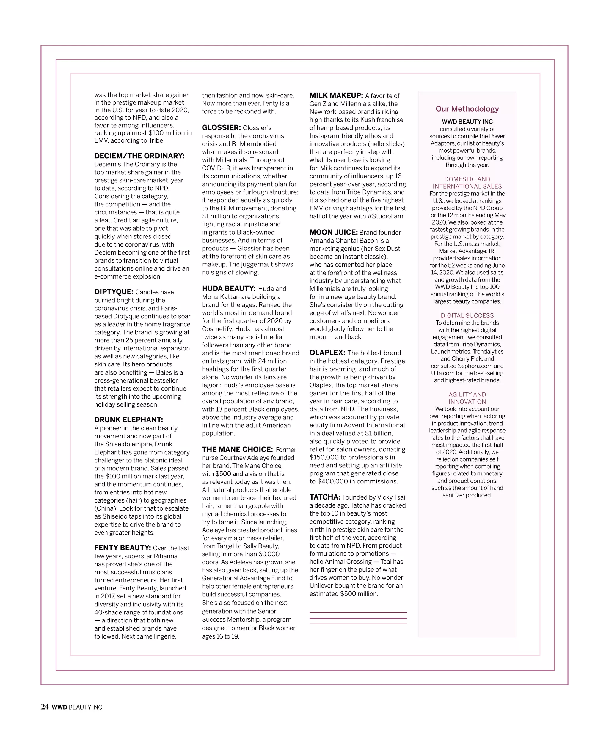 Moon Juice in WWD | PDF