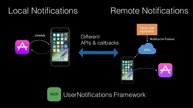 What's New in User Notifications Framework - WWDC16. Meetup @Wantedly…