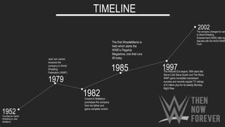 A brief history of the WWE | PPTX | Wrestling | Sports