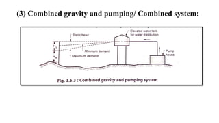 WWE-Water Distribution System part II ppt.pptx