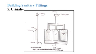 WWE-Unit 04 Part I- Building Sanitation System ppt.pptx
