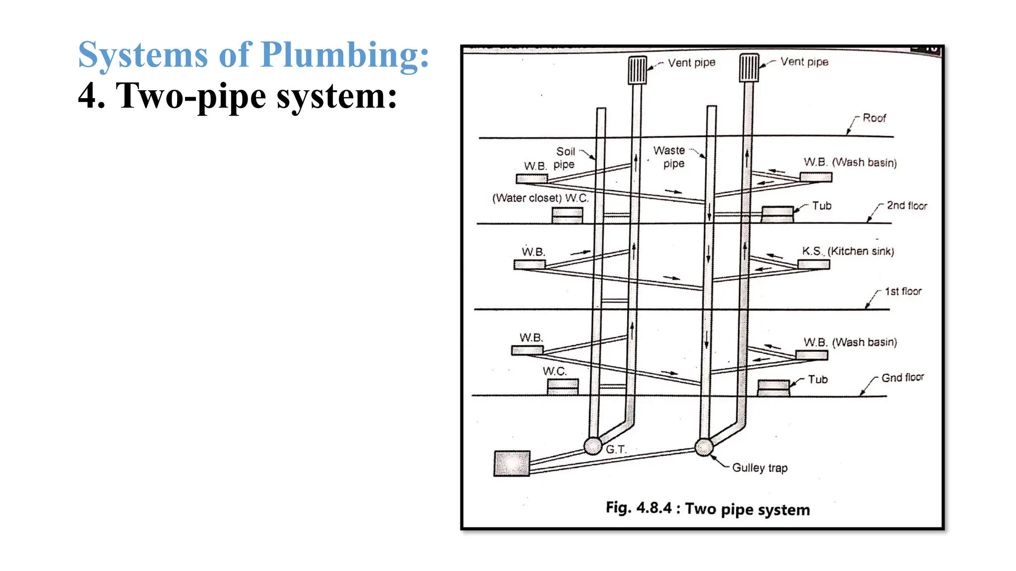 WWE-Unit 04 Part III- Systems of Plumbing ppt.pptx
