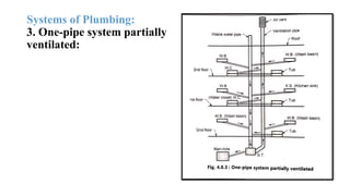WWE-Unit 04 Part III- Systems of Plumbing ppt.pptx
