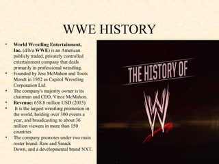 WWE History & Its SuperStars | PPT