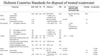 WWE CH-4 Planning for wastewater treatment and its reclamation.pptx
