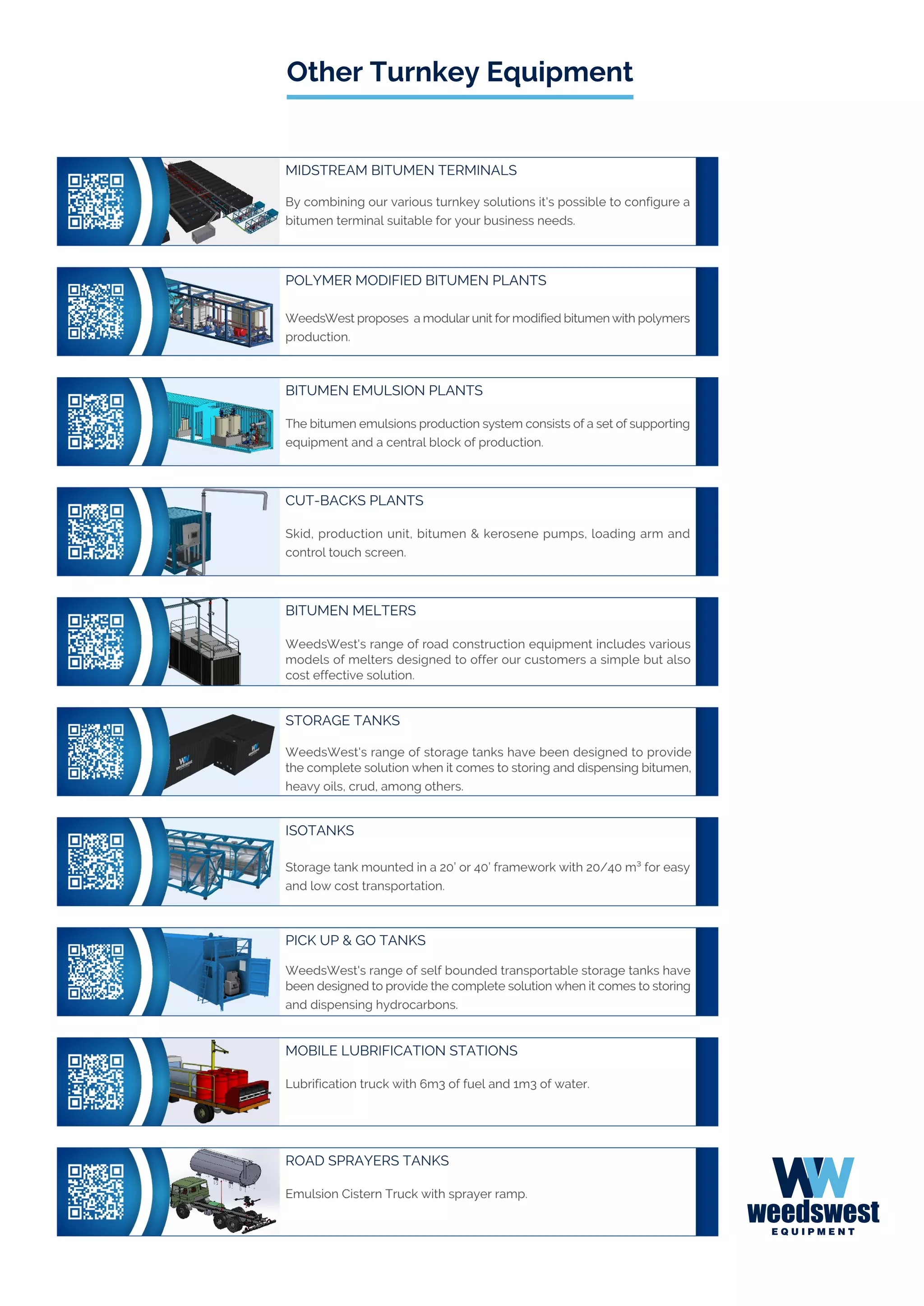 WW Equipment - Features | PDF