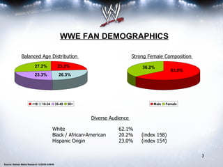 Wwe Tv Presentation | PPT