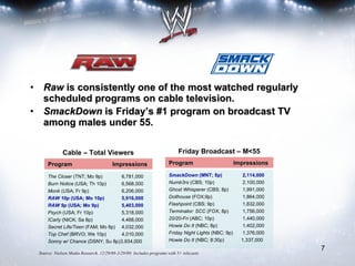 Wwe Tv Presentation | PPT