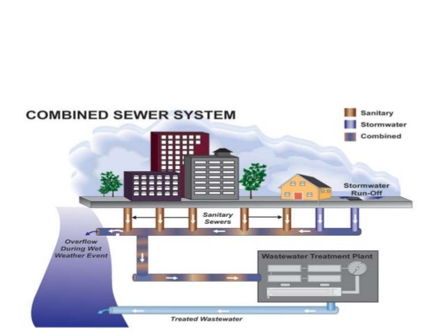 SEWERAGE SYSTEMS ppt by mayank oza