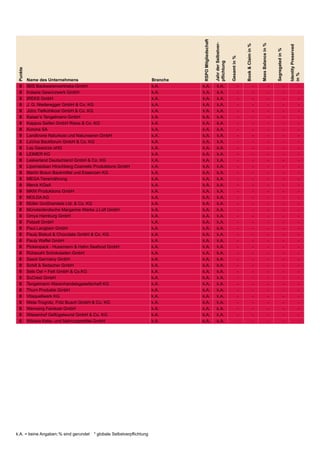 WWF-Übersicht: So gehen Firmen mit Palmöl um | PDF
