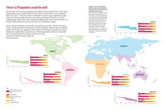 WWF Living Planet 2018-Summary Report | PDF