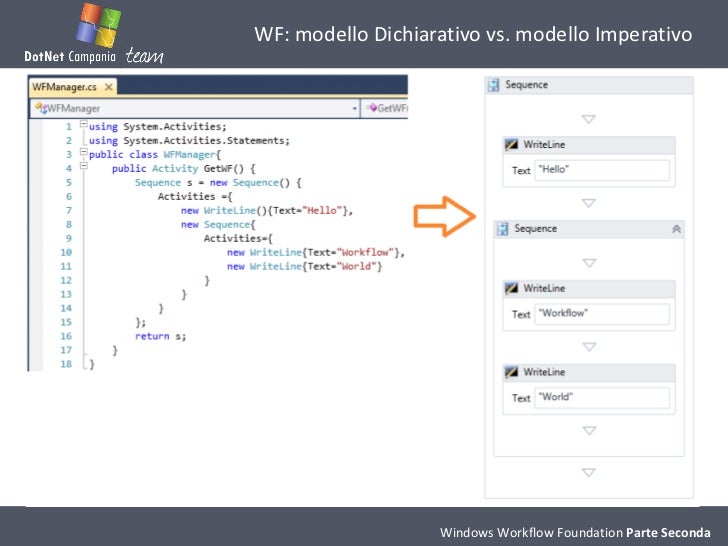 Images of Windows Workflow Foundation - JapaneseClass.jp Images of Windows Workflow Foundation - JapaneseClass.jp