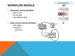Introduction To Windows Workflow Foundation 4.0 | PPT