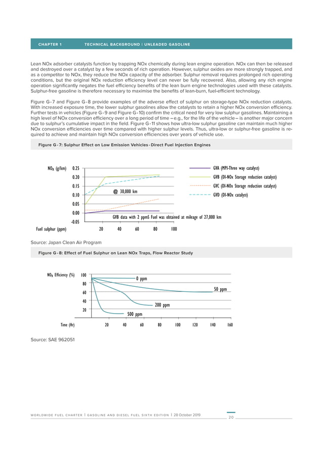 WWFC_19_gasoline_diesel.pdf | Automotive Industry | Industries
