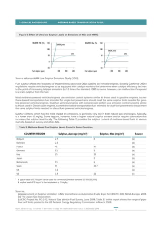 Wwfc 19 methane | PDF | Automotive Industry | Industries