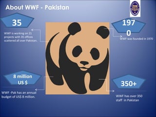 WWF Pakistan | PPT | Geography | Science