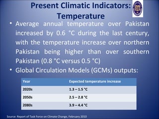 WWF Pakistan | PPT
