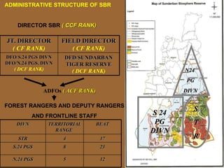 Wildlife governance and mitigation of conflicts | PPT