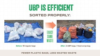 Fair Trash Reduction - West Hartford, CT | PPT