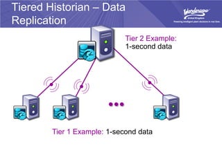 WW Historian 10 | PPT