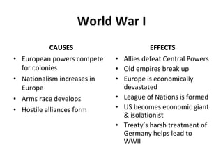 WWI | PPT