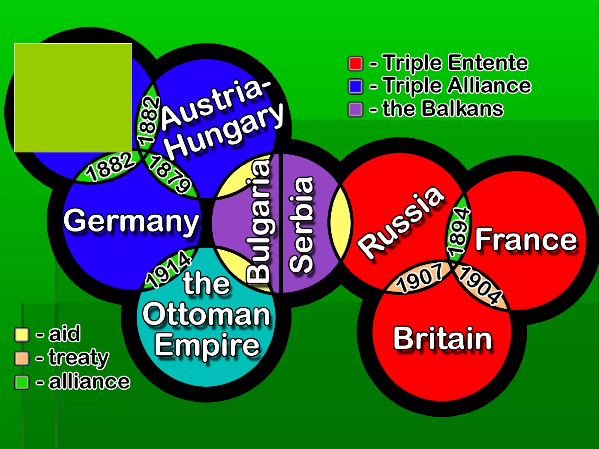 Wwi causes of the war 2011 | PPT