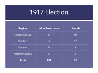 WWI Conscription Crisis | PDF | Death, Injury, or Military Conflict ...