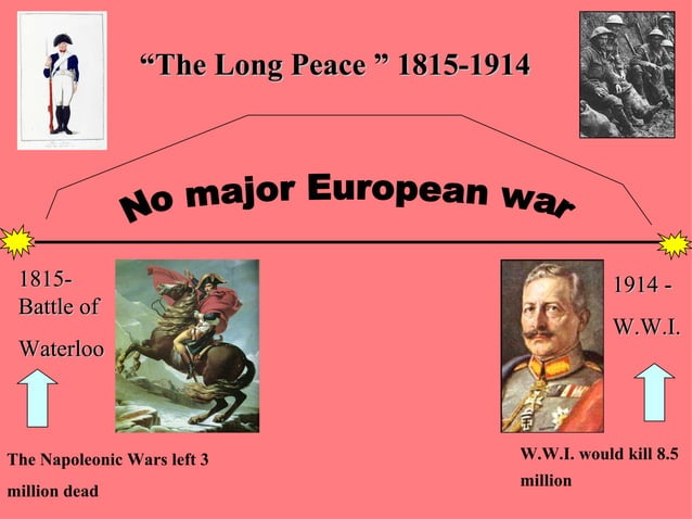 WWI Lecture | PPT