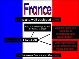 WW I - Plans for war | PPT