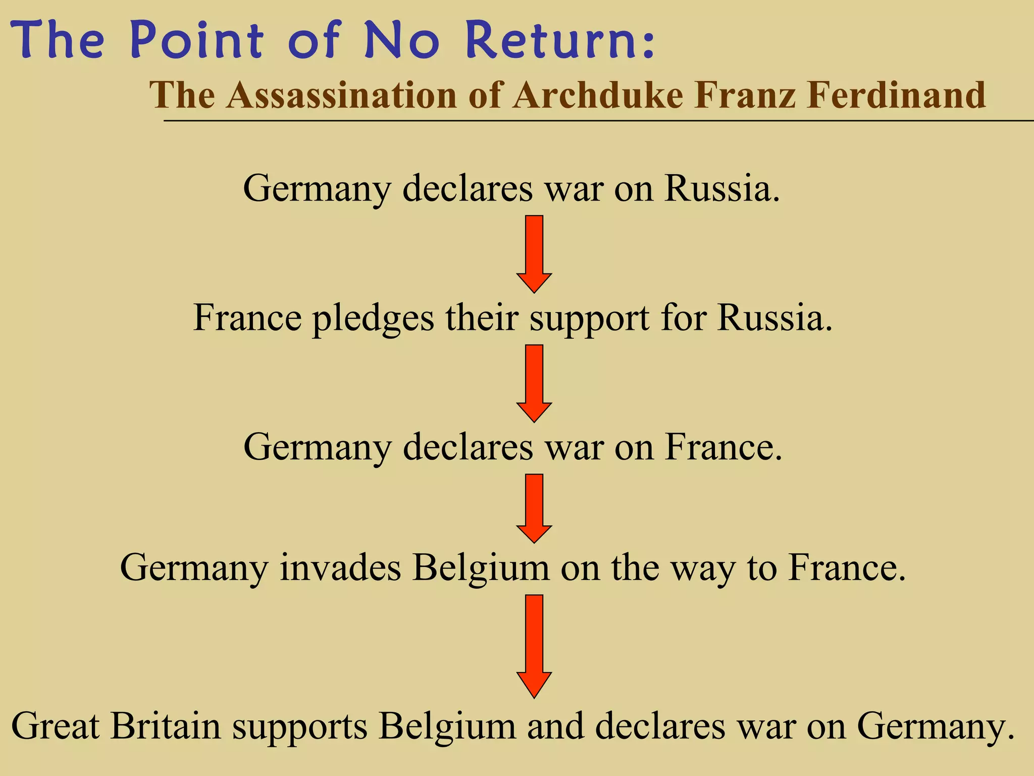 Wwi ppt-maz-a_ppt1 | PPT