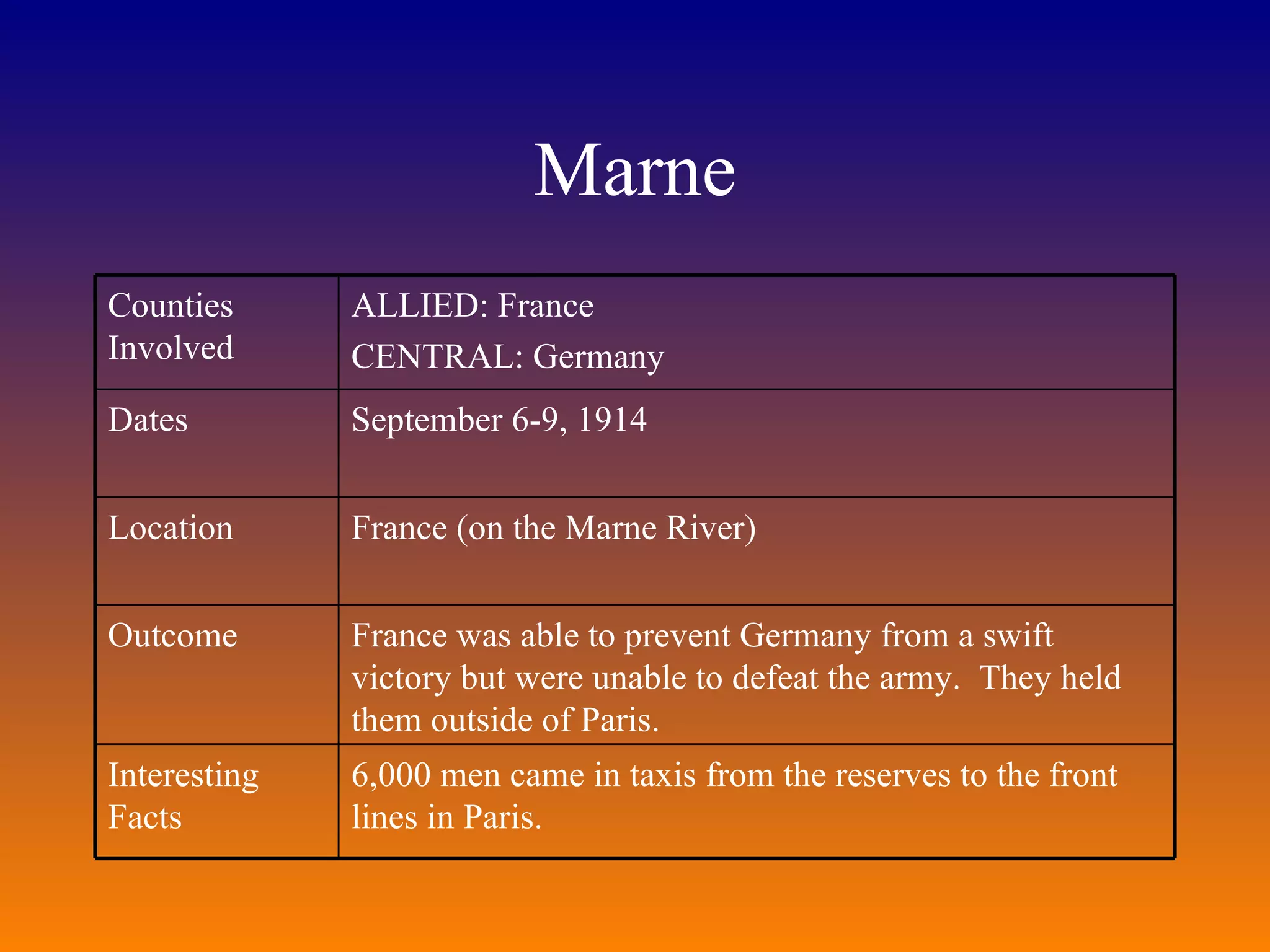 Wwi Ppt07 | PPT