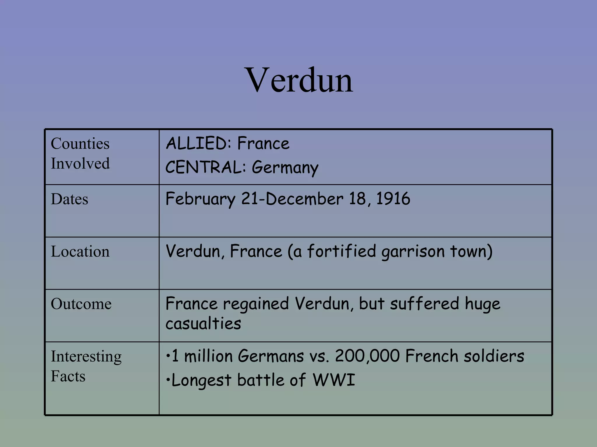 Wwi Ppt07 | PPT