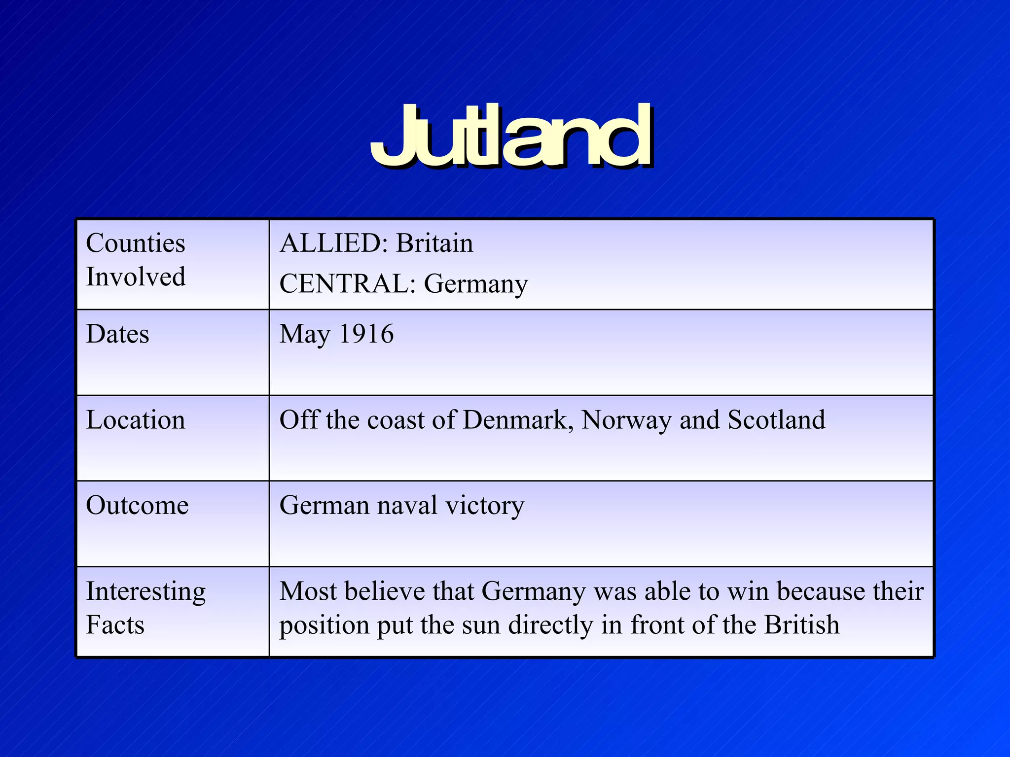 Wwi Ppt07 | PPT