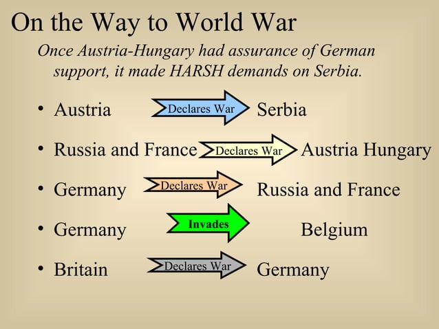 Wwi Ppt07 | PPT
